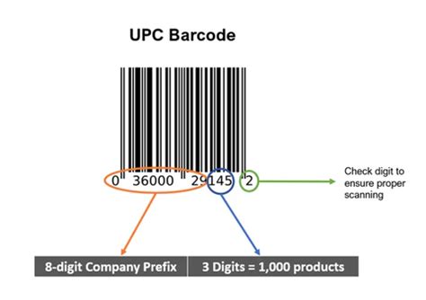 How Barcodes Work Types And Retail Applications Free Barcode
