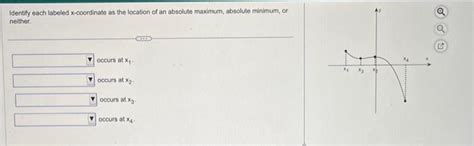 Solved Identify Each Labeled X Coordinate As The Location Of