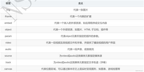 xss漏洞学习（非常详细），零基础入门到精通，看这一篇就够了 xss教程 csdn博客