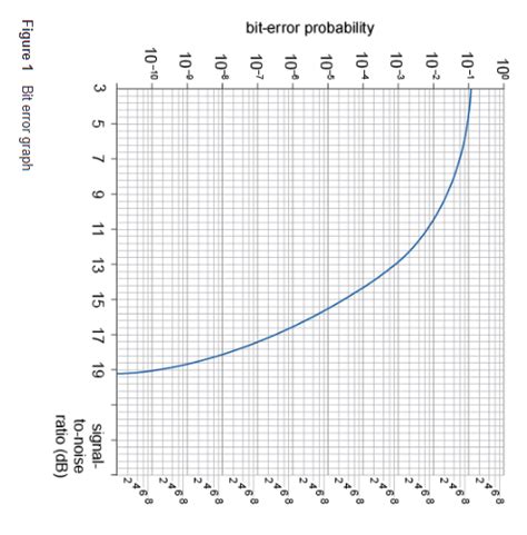 Solved The Graph In Figure Contains The Same Information Chegg Com