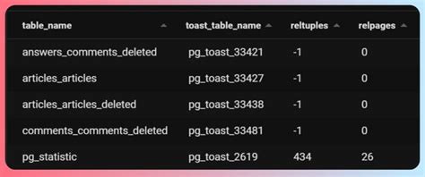arpit bhayani on linkedin asliengineering databaseinternals systemdesign