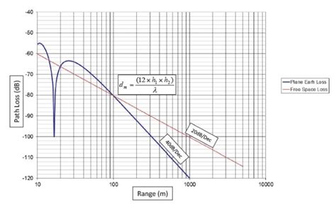 Understanding Bluetooth Range Bluetooth® Technology Website Understanding Bluetooth Range Bluetooth® Technology Website