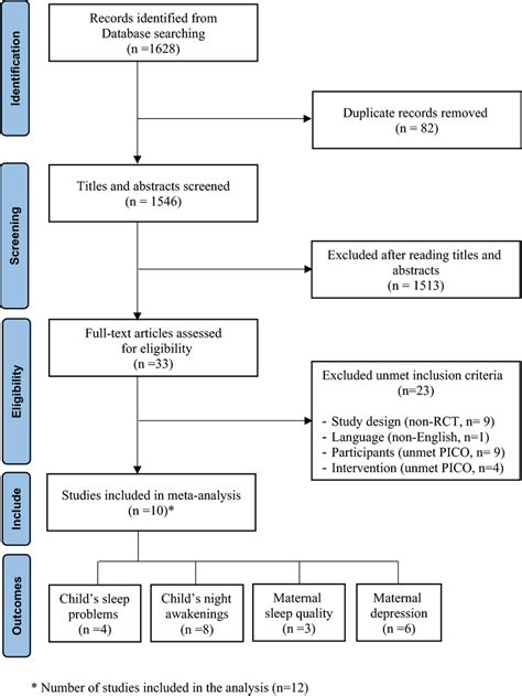 Flow Chart Of Study Selection Download Scientific Diagram