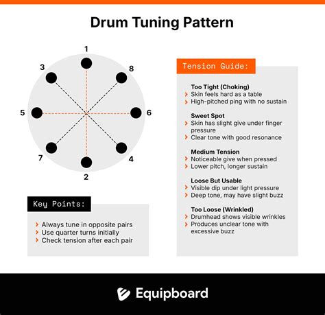 Drum Tuning Pitch Chart How To Tune Drums With Videophotos Drumeo