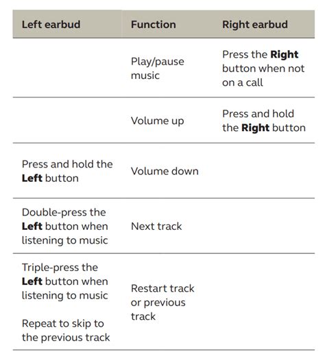 Jabra Elite T Manual Step By Step Guide