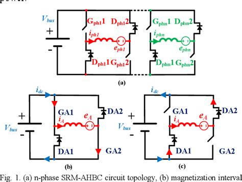 Figure 1 From Survey On Switched Reluctance Starter Generator For The