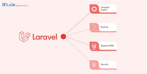 Laravel V1033：php Web应用开发框架详解与实战 Csdn博客