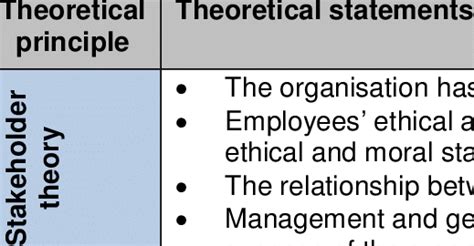 1 Theoretical Statements Download Table