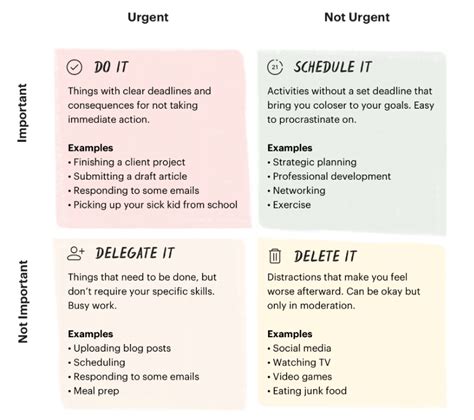 eisenhower s urgent important matrix productivity strategy edraw