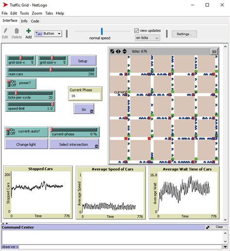 Traffic Grid Simulation In Netlogo Download Scientific Diagram
