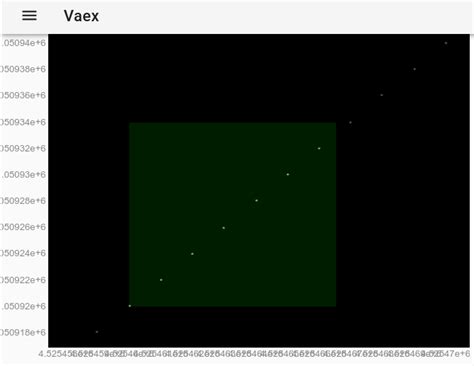 Python Interactive Large Plot With Million Sample Points And Gigabytes Of Data Stack