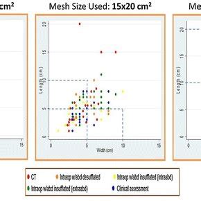 Measurement Variation By Defect Size Download Scientific Diagram