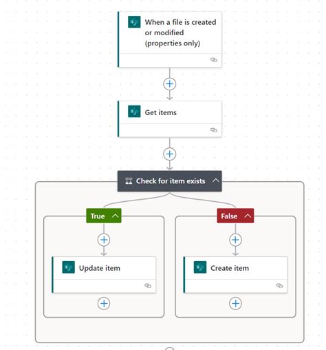 Create A Sharepoint List To Consolidate All Files Power Platform
