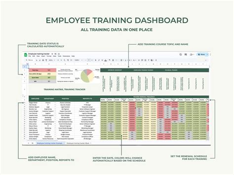 Employee Training Tracker Spreadsheet Hr Business Management Template