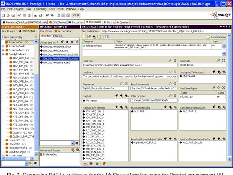 Figure 1 From Validation Of The Ontology Based Model Of The Common Criteria Evaluation Evidences