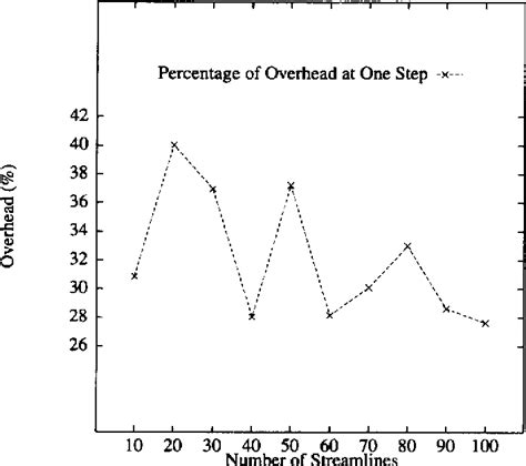 Figure 18 From Ary Out Of Core Streamline Visualization On Large Unstructured Meshes Semantic