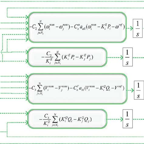 structure of the proposed distributed controller download scientific