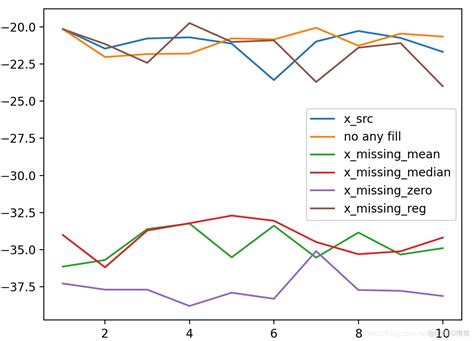 《scikit Learn》随机森林回归填补缺失值12409595的技术博客51cto博客