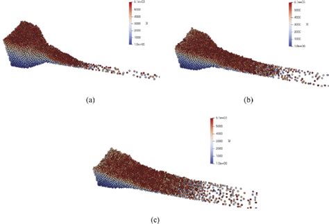 Particle Configuration In The Final Deposit Of The Collapsed Granular