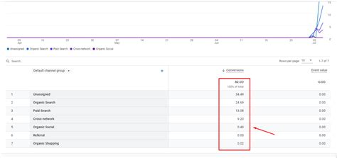 Google GA4 Event Conversions Showing In Decimal Instead Of Round Number