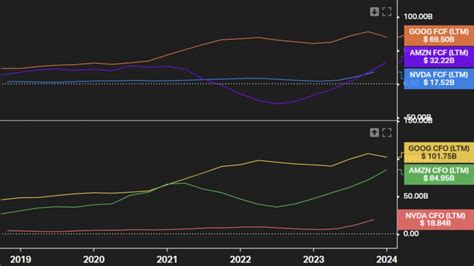Nvidia Stock Overtakes Amazon And Google But Overvaluation Concerns Linger Meme Stock Maven