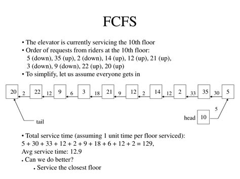 Ppt Elevator Disk Scheduling Powerpoint Presentation Free Download Id5828621