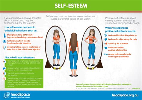 Body Image And Self Esteem Issues