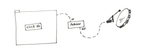 making your own musical instruments with p5 js arduino and webmidi by luisa pereira medium