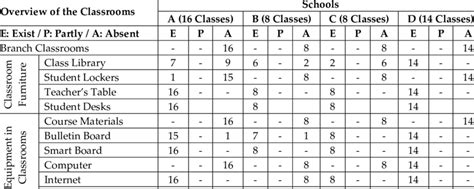 Features Of The Observed Classrooms Download Scientific Diagram
