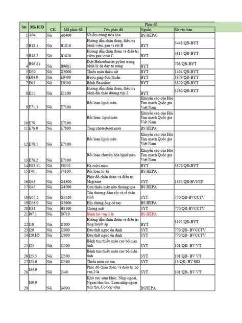 Icd Hepa Xay Dung Phac Do Dieu Tri Dot 1 Pdf