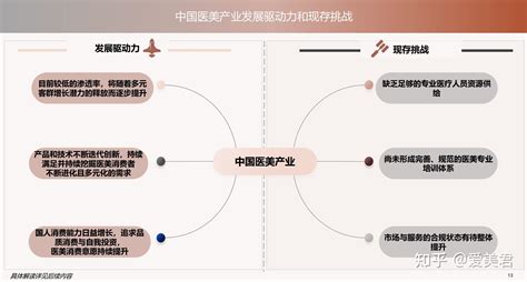 德勤and艾尔建:中国医美行业2022年度洞悉报告(全) 知乎 德勤and艾尔建:中国医美行业2022年度洞悉报告(全) 知乎