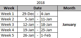 How To Get Week Number From Date In SQL Server Stack Overflow