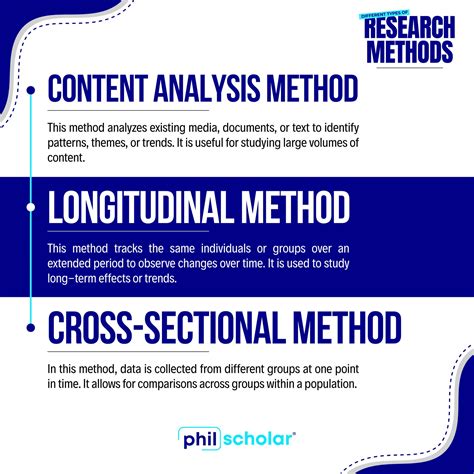 Philippine 📌for More Details Visit Our Guide At Ourofficiallinkwhat Is Research Methods