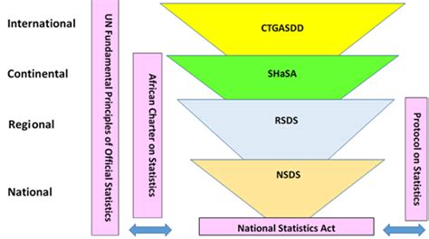Statistical Principles And Frameworks Zambia Statistics Agency
