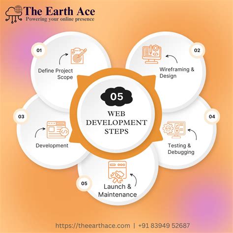 the earth ace on linkedin webdevelopment codelife websitedesign