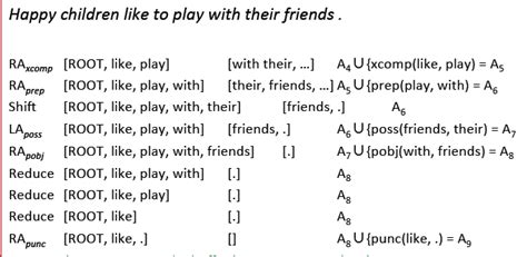 Grammars And Syntactic Processing Principles Of Natural Language