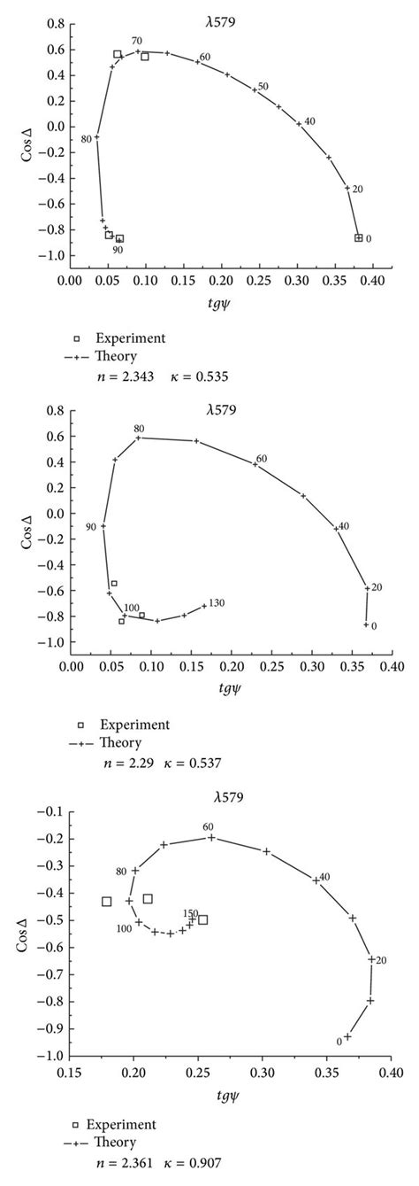 Range Of Possible Values For The Refractive Index N And Index Of Download Scientific Diagram