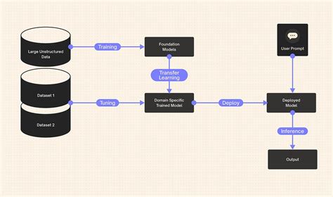 Understanding Vector Databases In Generative Ai Evolution By Attri