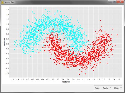 Deeplearning4j Data Set Knime Analytics Platform Knime Community Forum