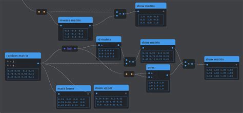 复杂python代码看不懂，分享两个工具！有没有规范化显示复杂python对象的在线工具 Csdn博客
