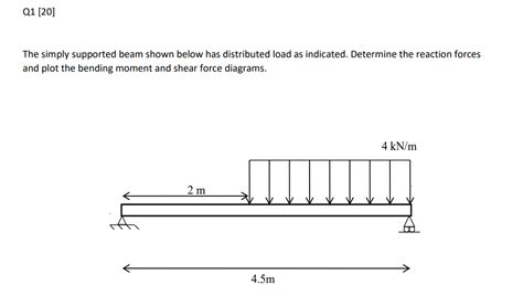 Q1 20 The Simply Supported Beam Shown Below Has