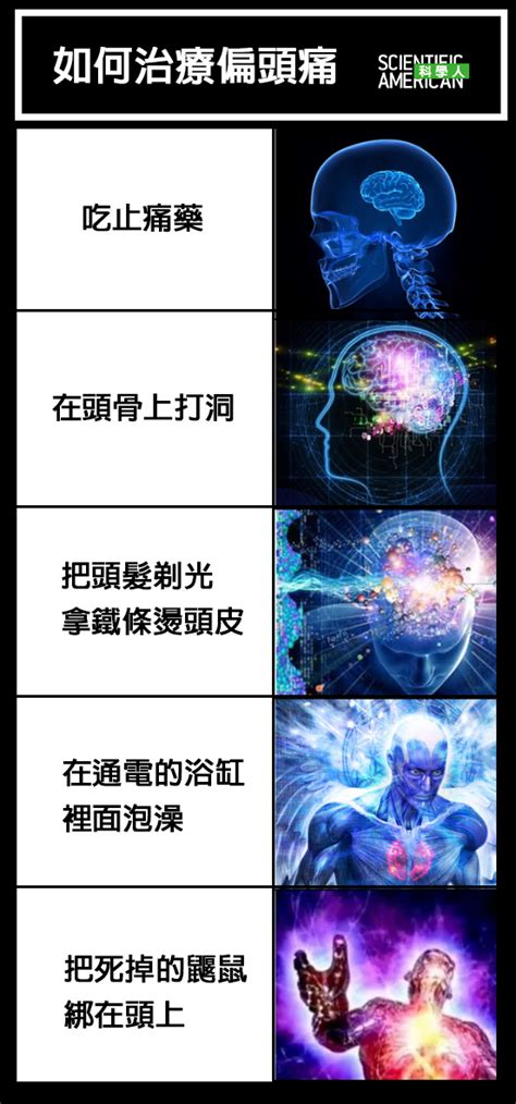 偏頭痛一直困擾著人類啊！只是以前的解決方法 傑森創工 創客新聞網 Arduino And Raspberry Pi