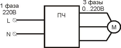 Однофазные и трехфазные преобразователи частоты