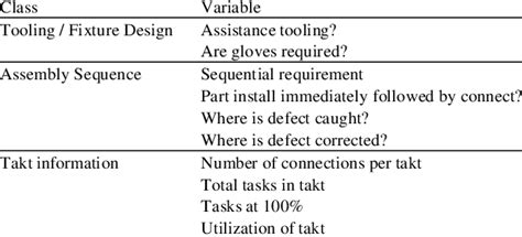 Process Design Variables Download Table