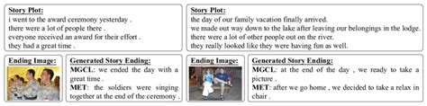 Random Sampling Examples Generated By MET And MGCL Download Scientific Diagram