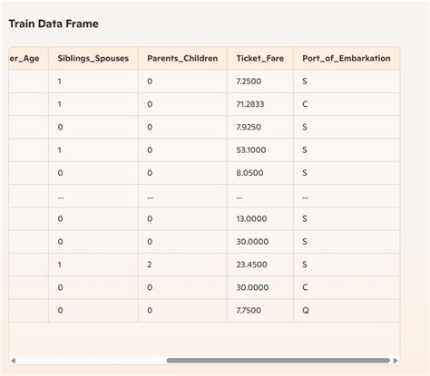 Exploratory Data Analysis On The Titanic Dataset DEV Community