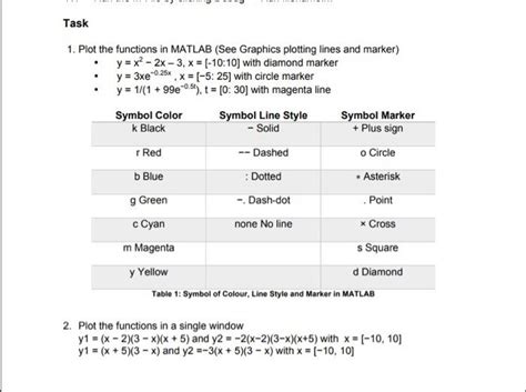Solved Task Plot The Functions In MATLAB See Graphics Chegg