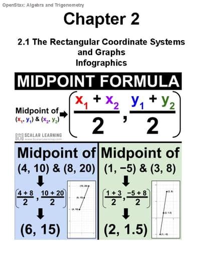 Openstax Algebra And Trig Chapter 2 Equations And Inequalities