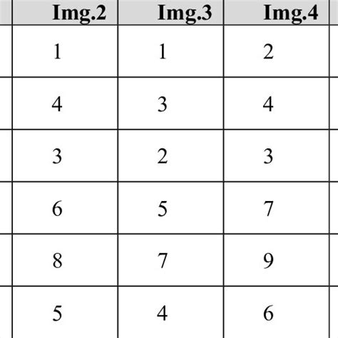 Comparison Of Detection Rates For Proposed Method And Benchmarking Methods Download Scientific