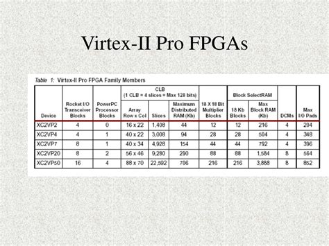 Ppt Xilinx Cplds And Fpgas Powerpoint Presentation Free Download Id3733180